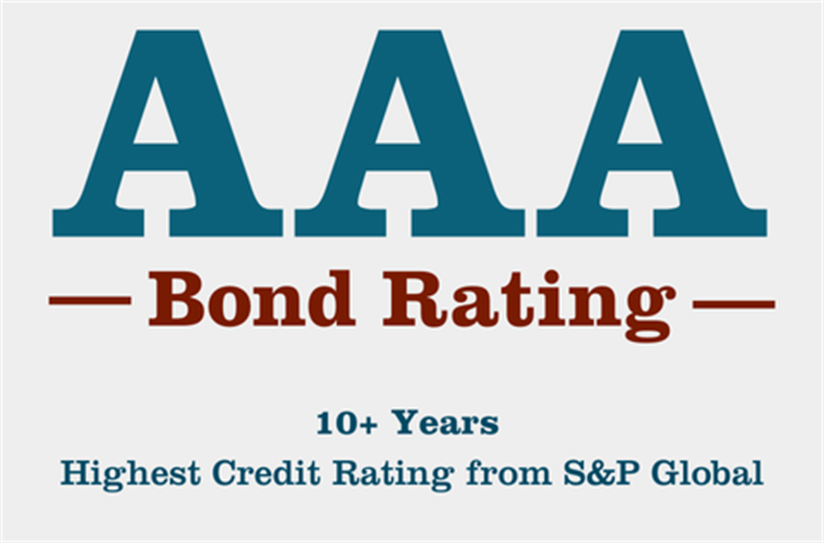 Winchester’s AAA bond rating reaffirmed - City of Winchester, VA